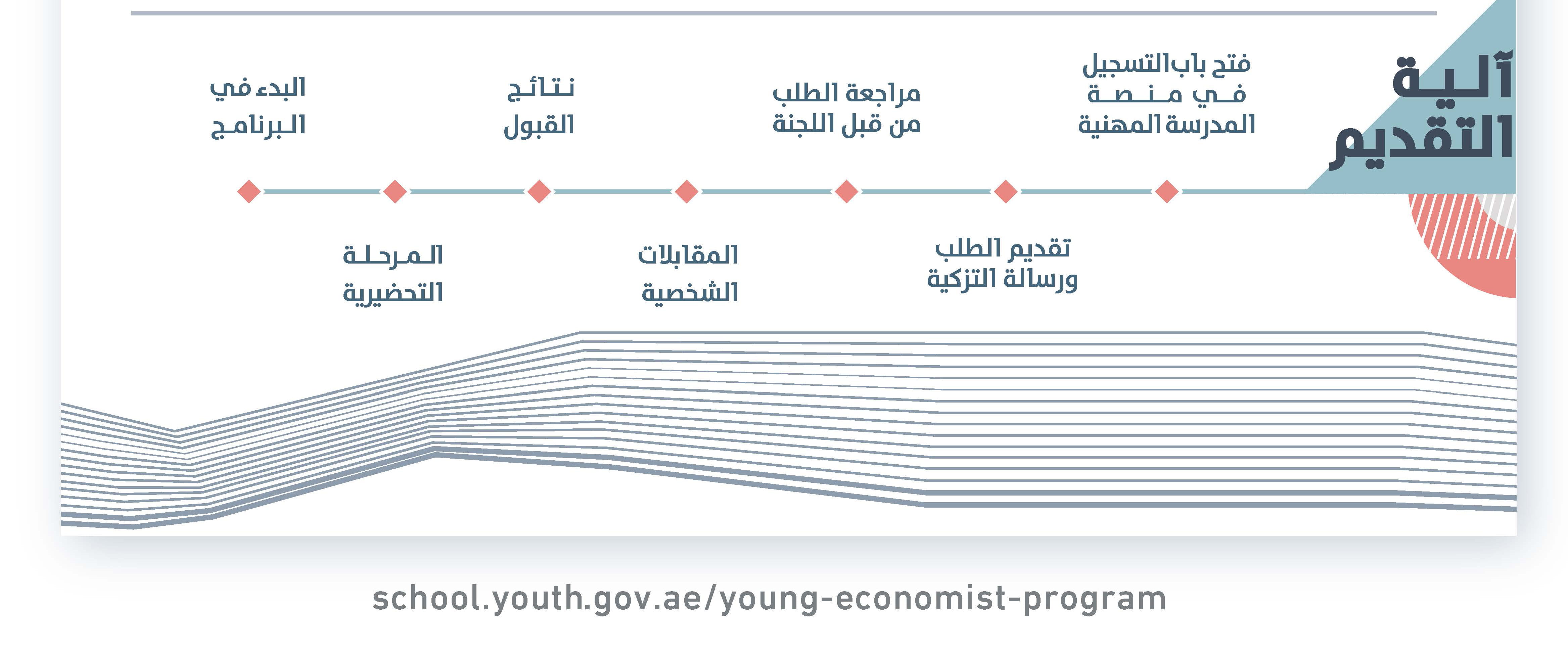 Under the patronage of Hamdan bin Mohammed.. Federal Youth Authority ...