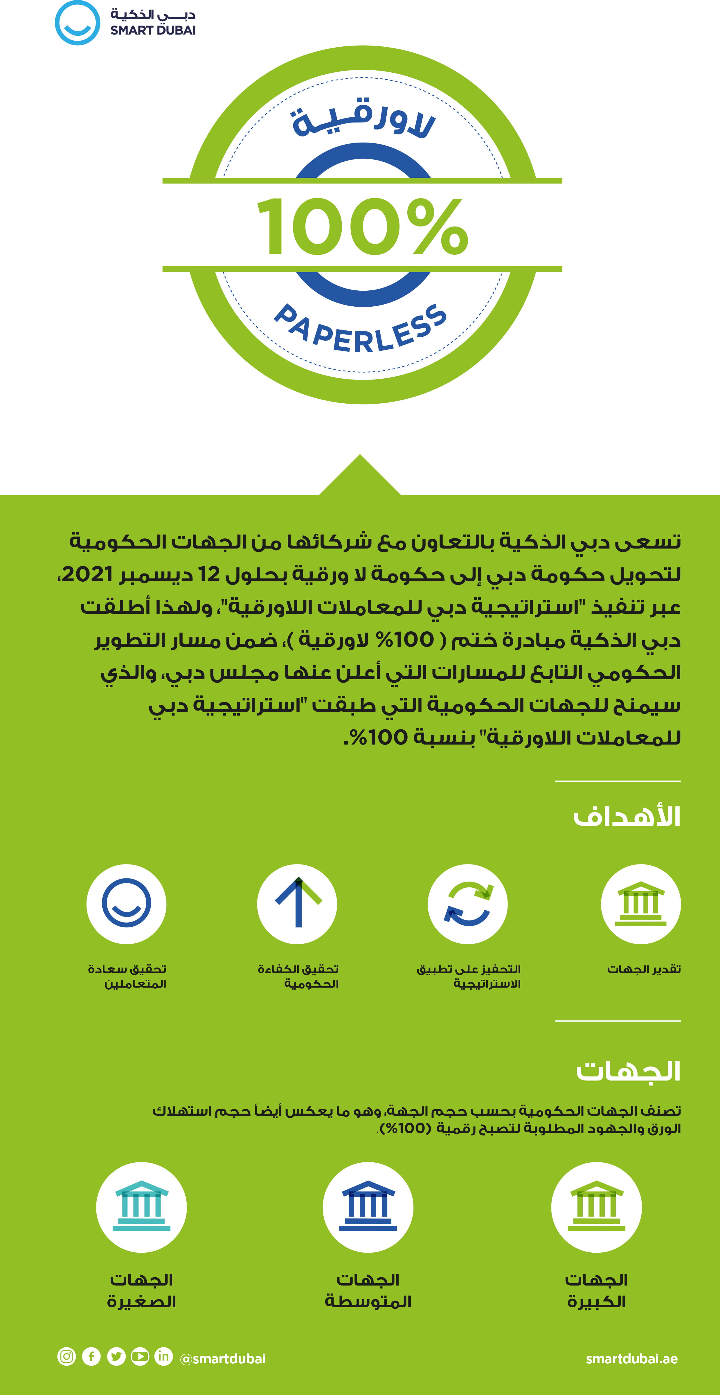 Smart Dubai Department Launches ‘100% Paperless Stamp’