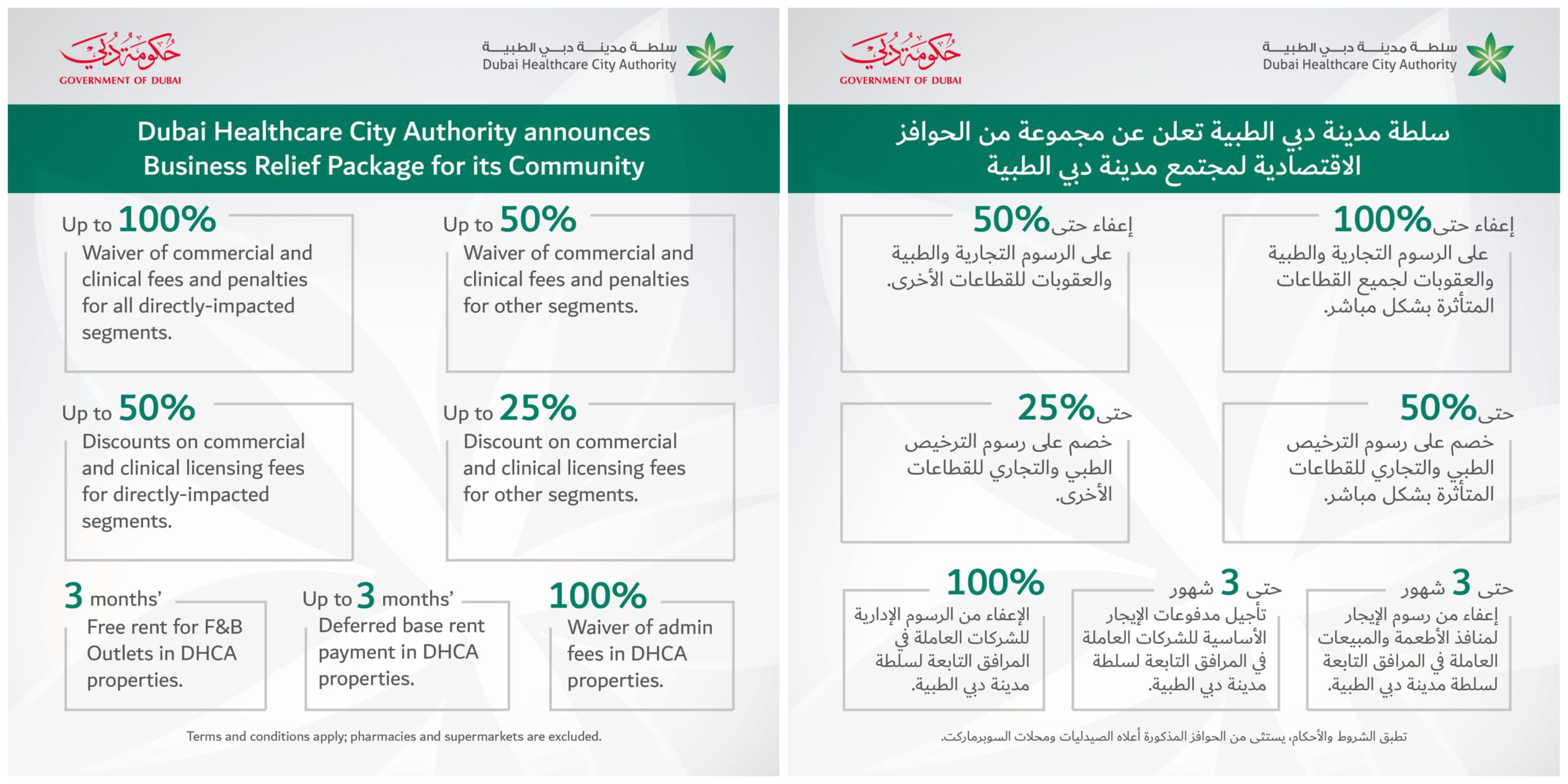 DHCA announces business relief package with focus on directly-impacted
