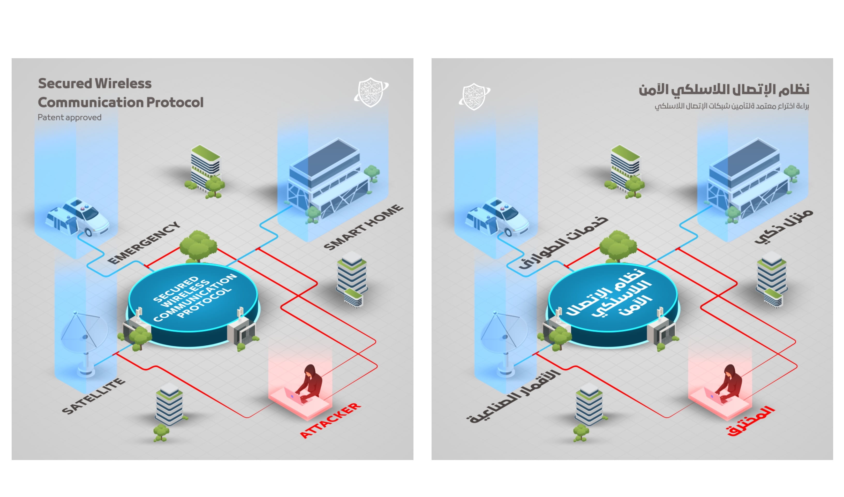 Dubai Electronic Security Center's patent for secure wireless ...
