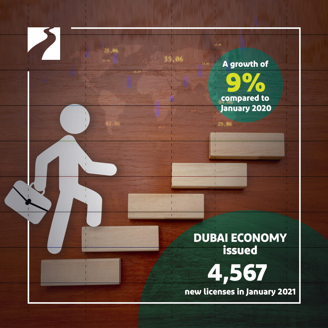 Dubai Economy issued 4567 new licenses in January 2021