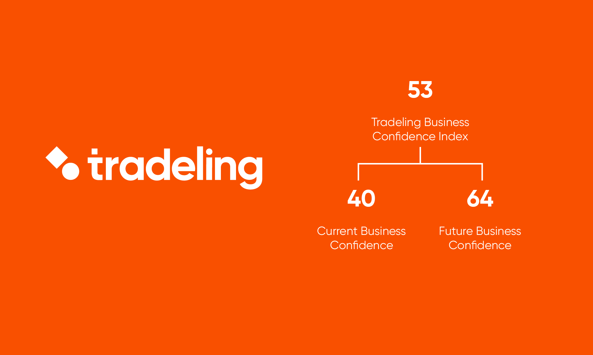 Tradeling releases region’s first authoritative research paper on the ...