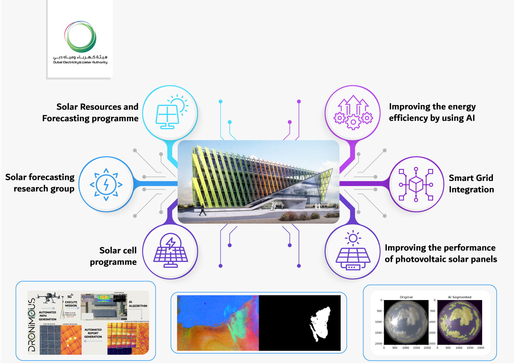 DEWA’s R&D Centre invests in AI & machine learning to improve ...