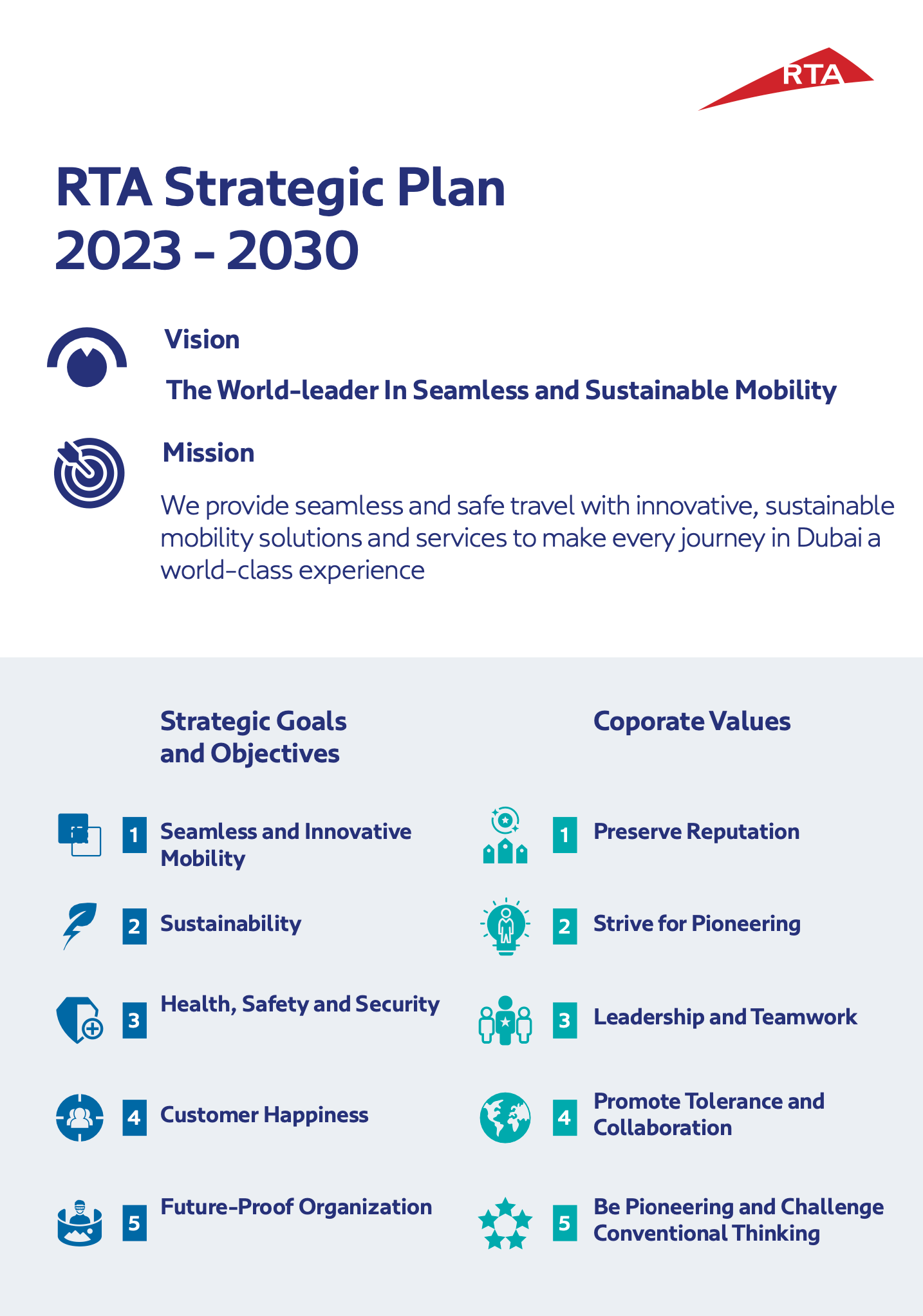 RTA endorses Strategic Plan 2023-2030 aligned with Dubai Urban Plan 2040