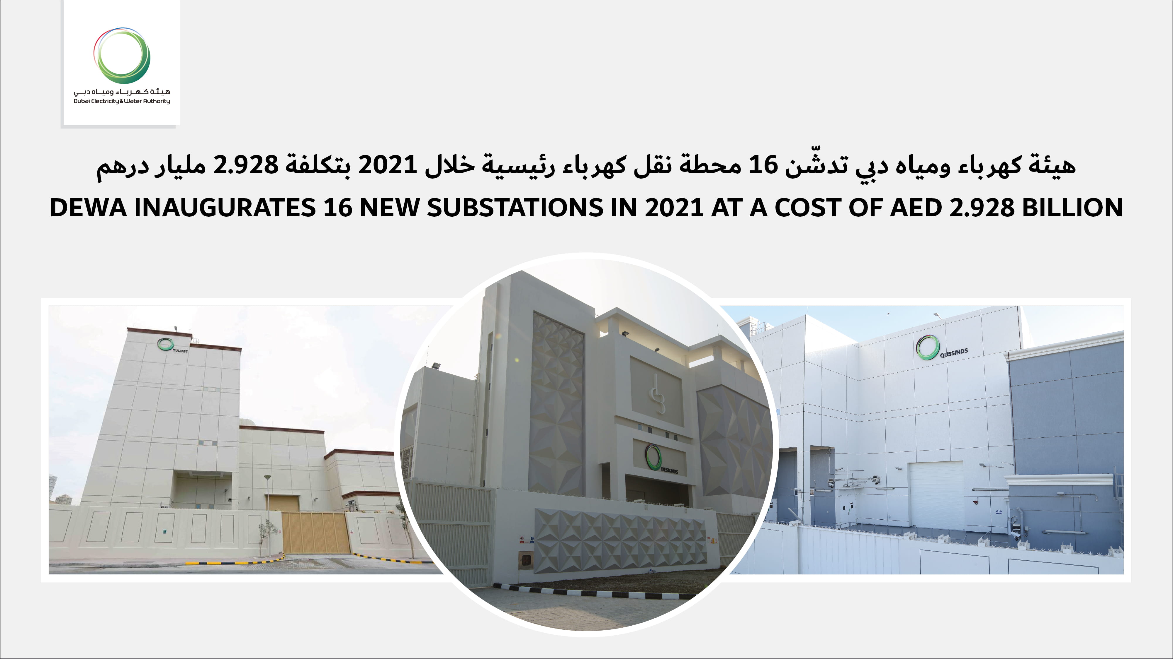 DEWA inaugurates 16 new substations in 2021 at a cost of AED 2.928 billion