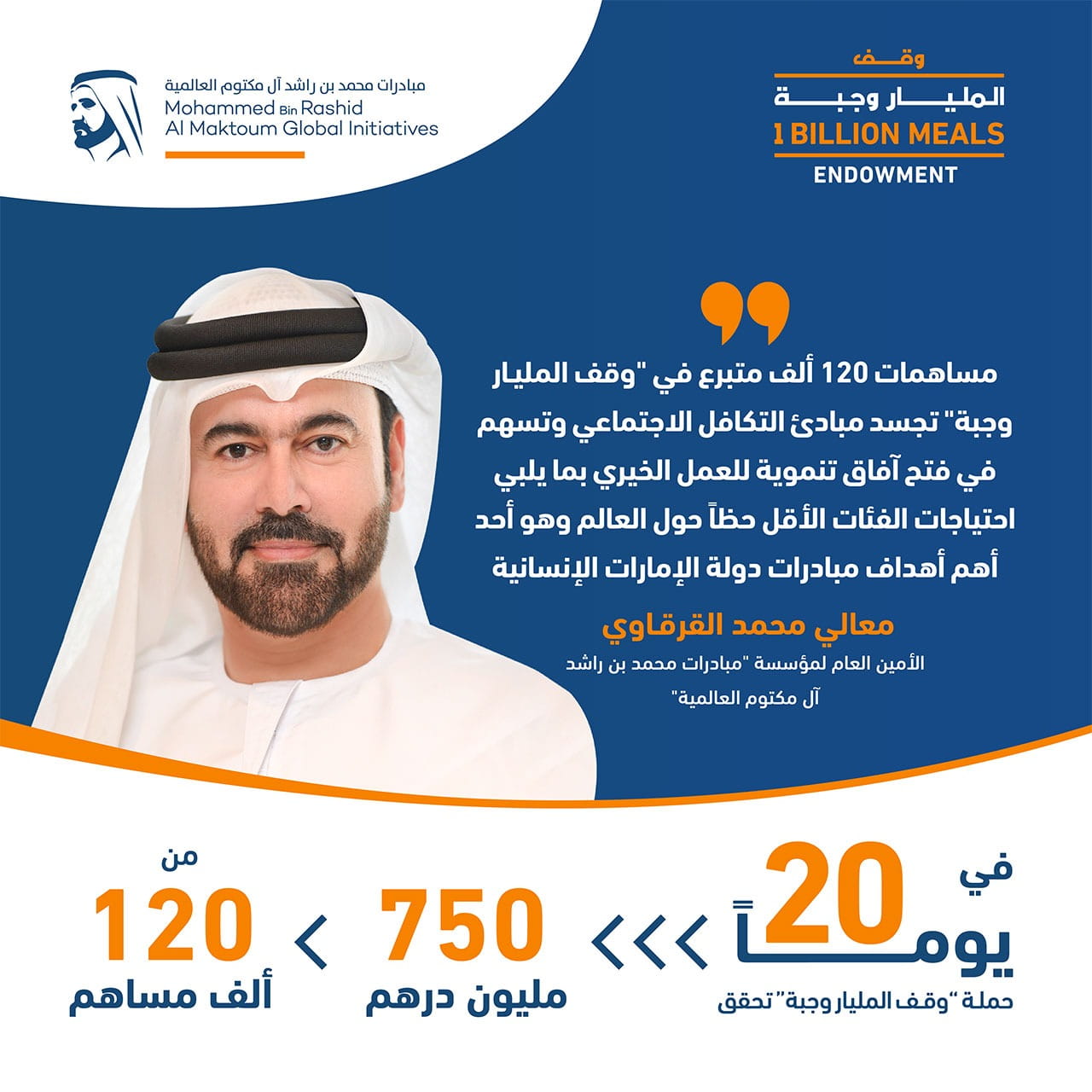 '1 Billion Meals Endowment' campaign raises AED750 million from 120K ...