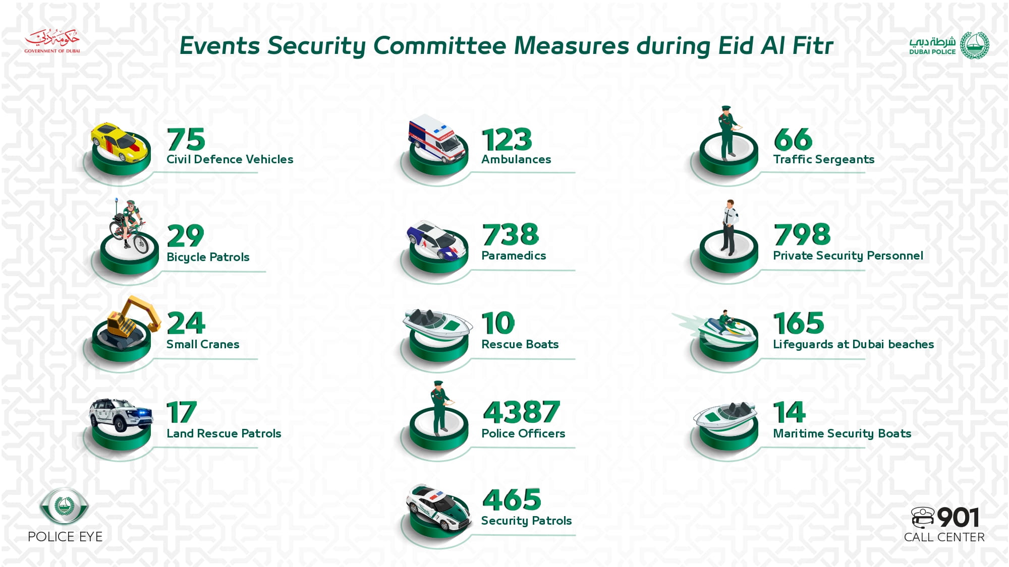 Events Security Committee Unveils Plan for Safe Eid Al-Fitr Festivities in Dubai