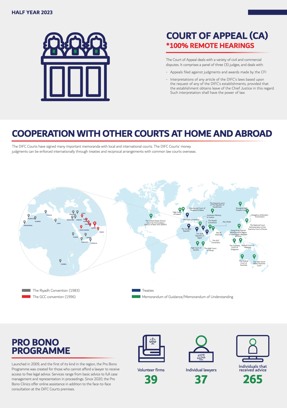 DIFC Courts sets new record with AED 15 billion in claims value in ...
