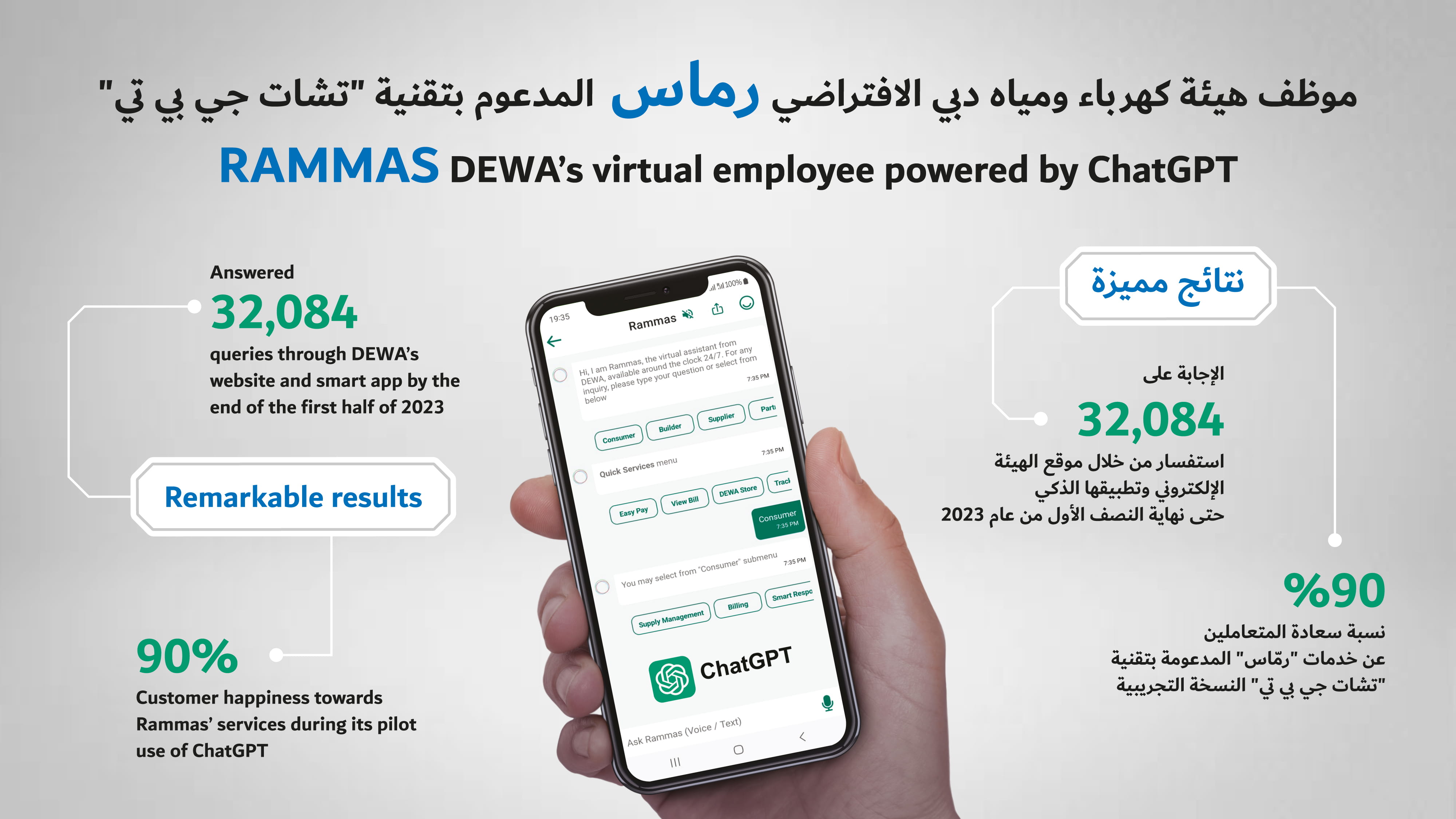 DEWA’s virtual employee achieves remarkable results during pilot use of ...