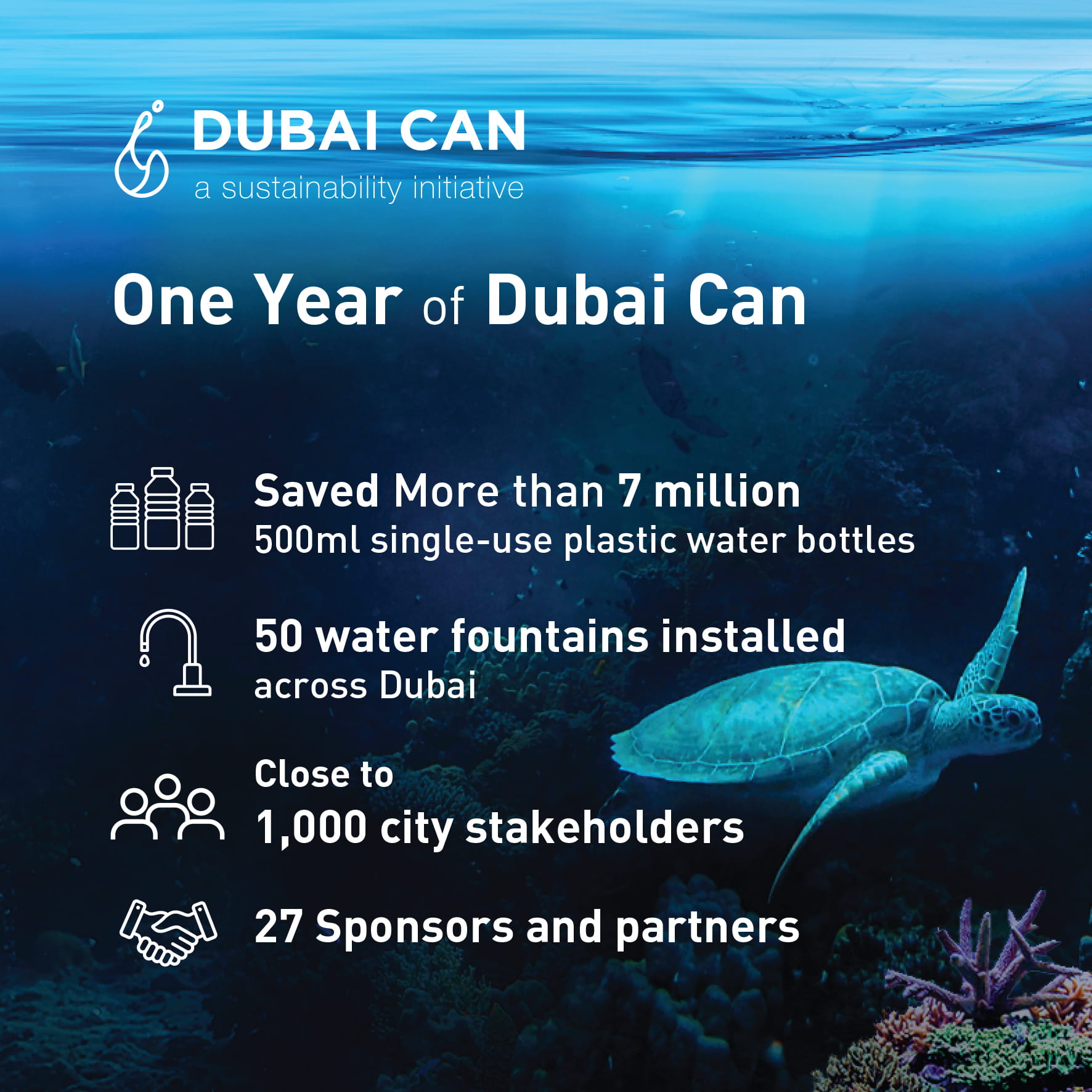 Dubai Can initiative cuts single-use plastic bottle usage by over 7 ...