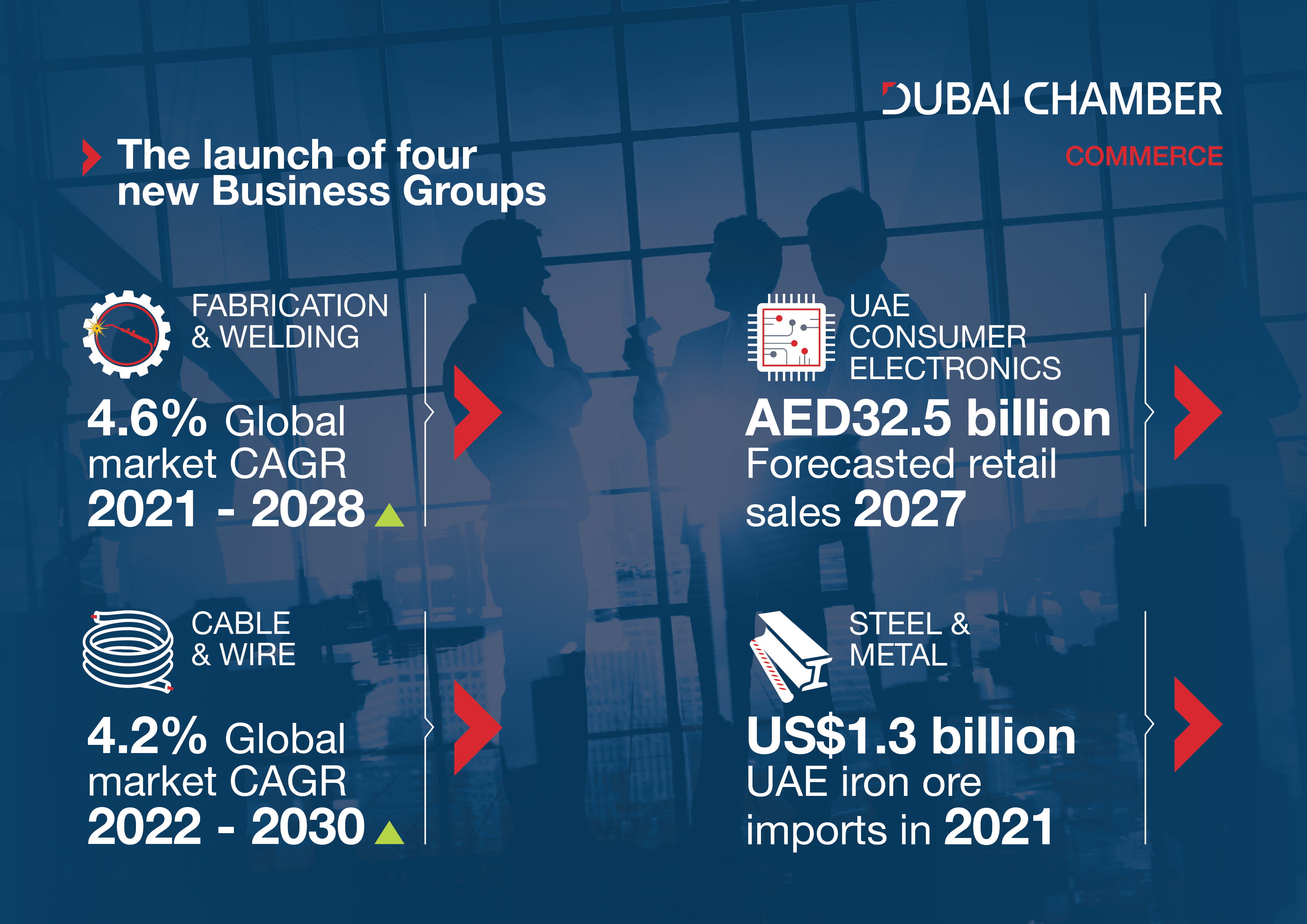 Additional Sector-Specific Business Groups