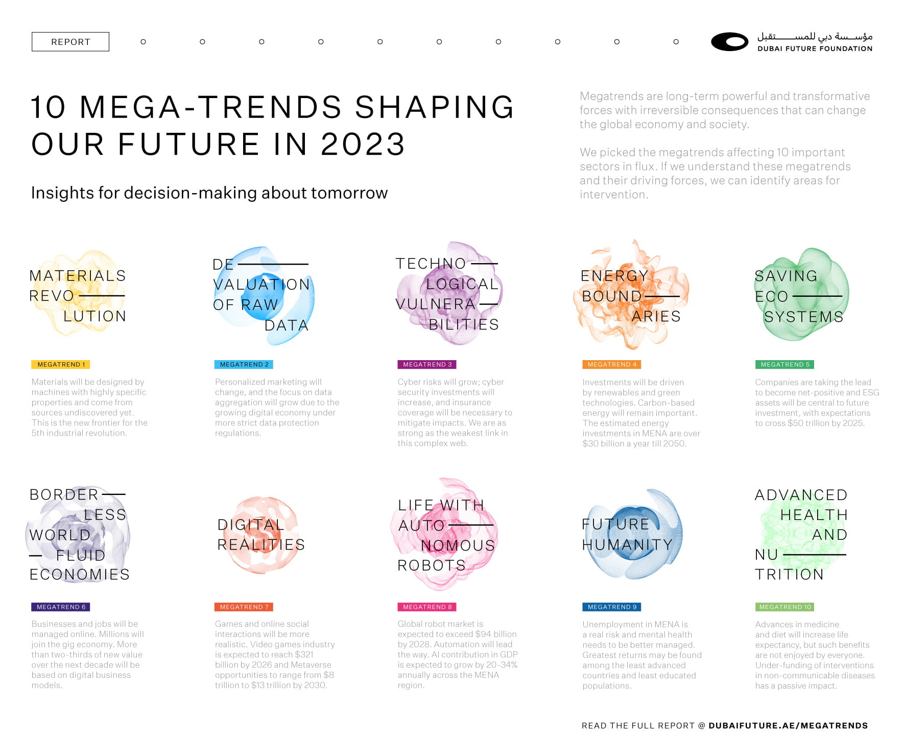 10 Trends that Will Change the World in 2023
