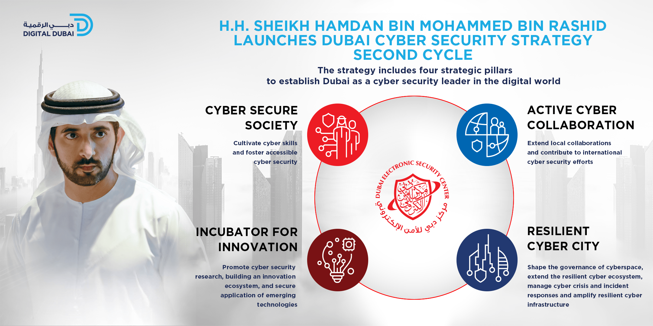 Hamdan bin Mohammed launches second cycle of Dubai Cyber Security Strategy