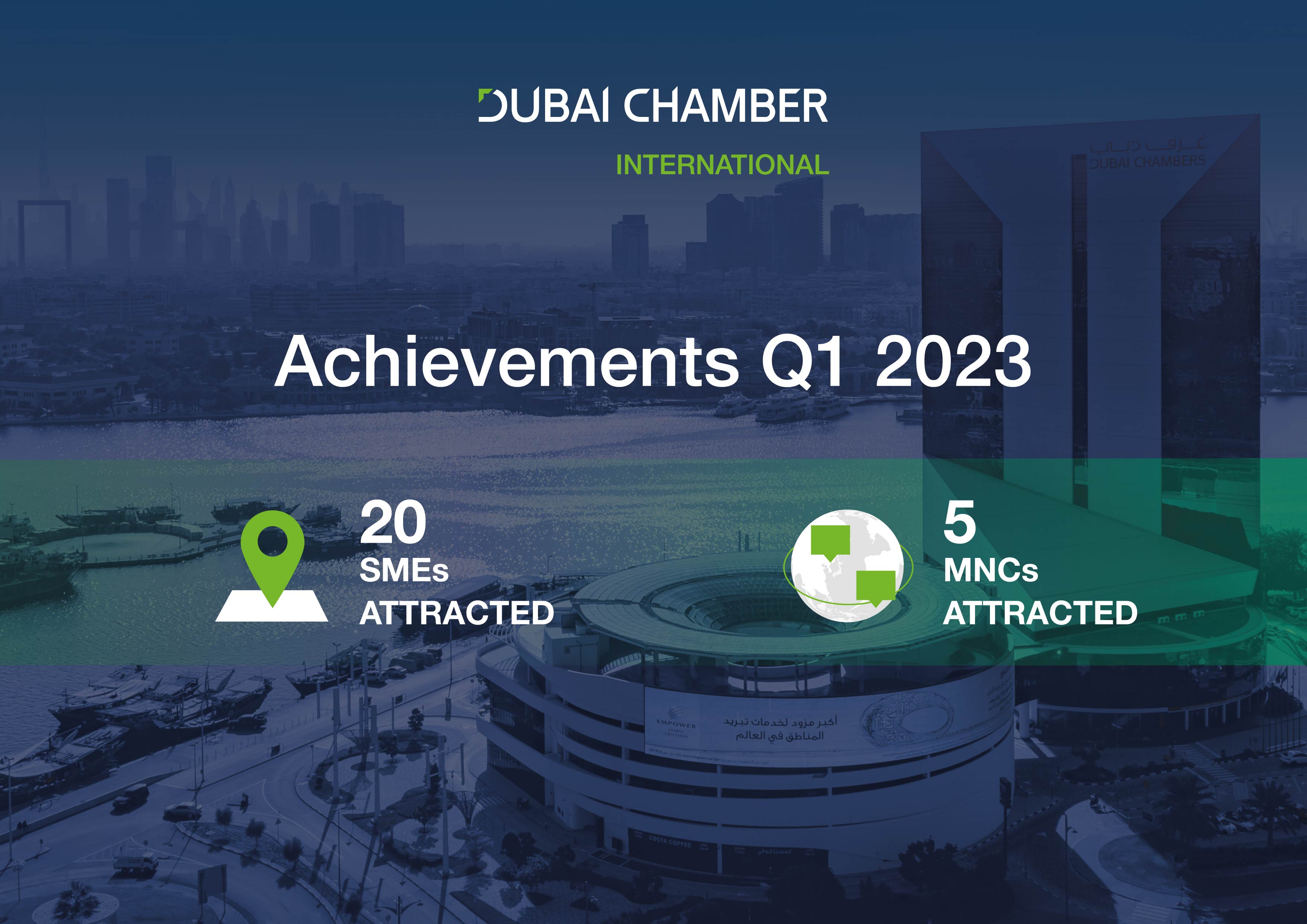 Dubai International Chamber Q1 2023 achievements