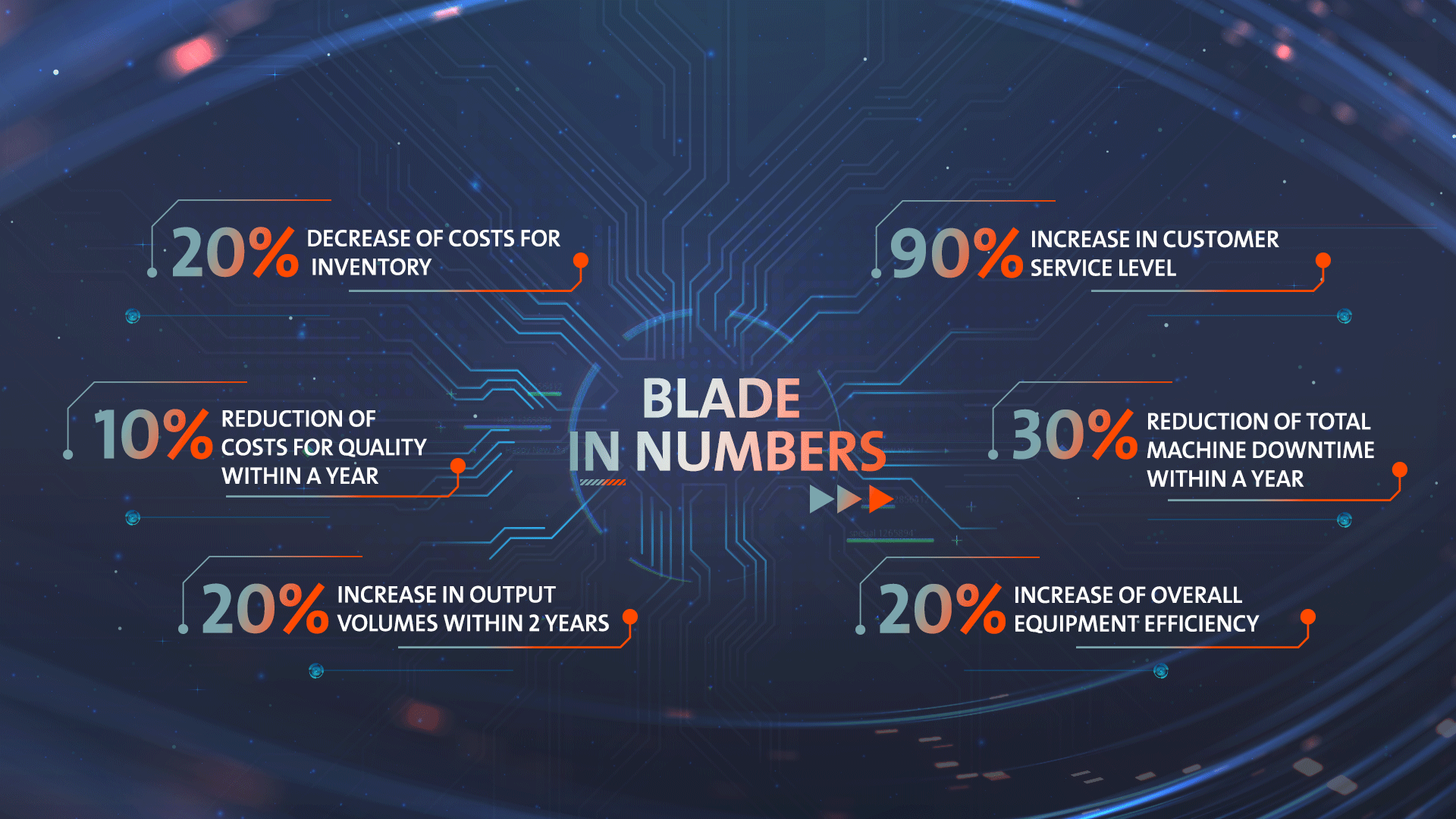 Ducab Group expedites operations with the launch of Blade
