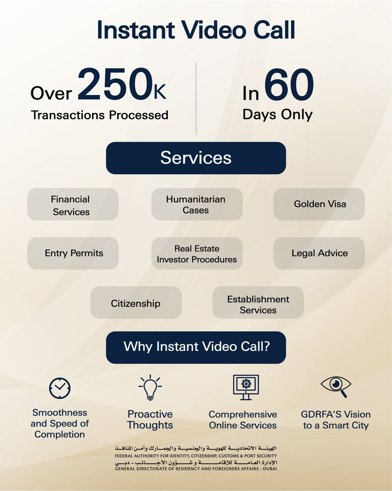 Over 250,000 calls received: GDRFA’s "Video Call" service proves efficient in initial phase