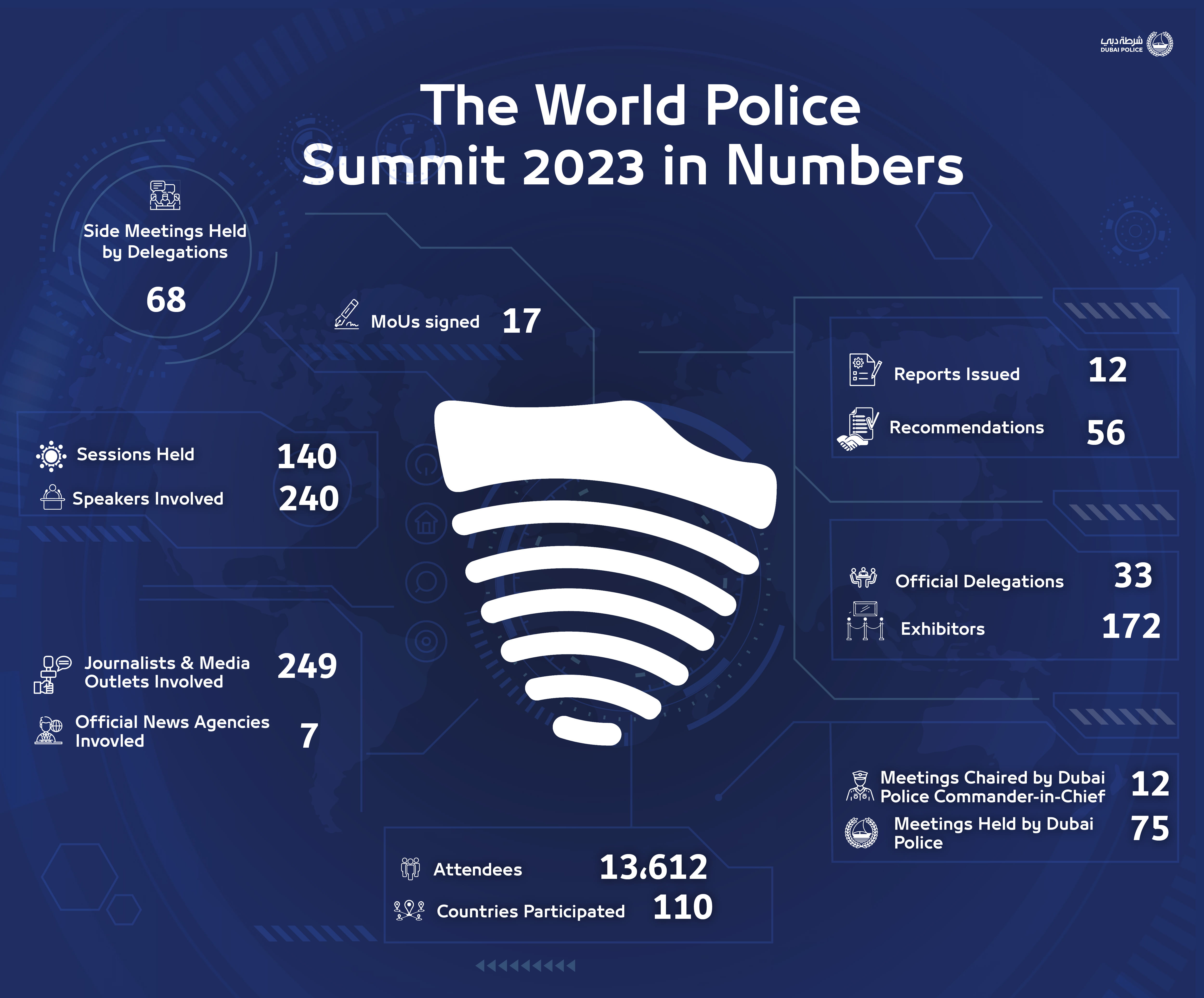 Dubai To Host Third Edition of World Police Summit in March 2024