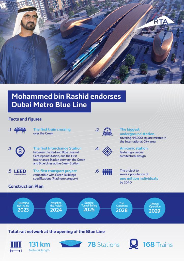 Mohammed bin Rashid approves Dubai Metro Blue Line project
