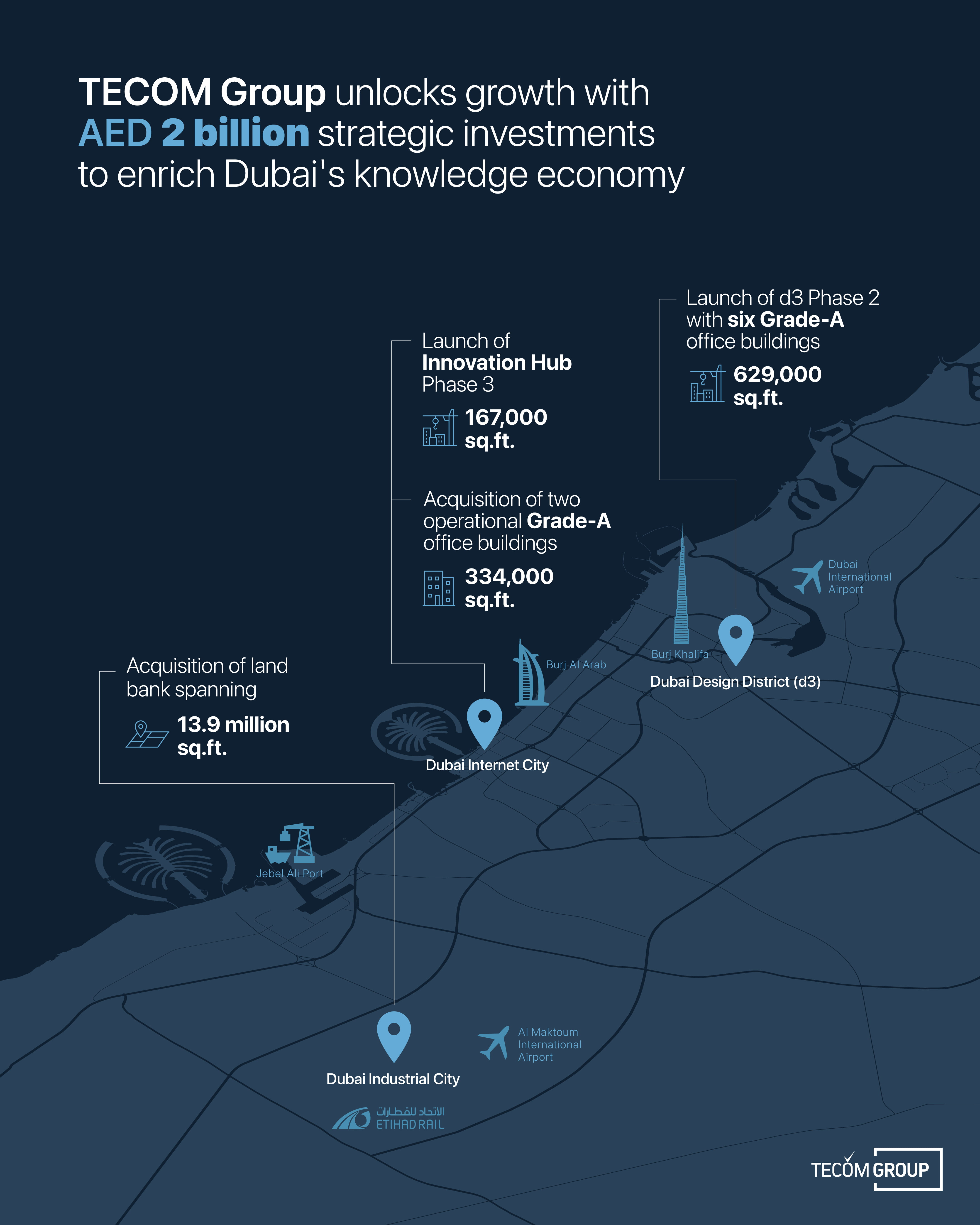 TECOM Group unlocks AED 2 billion in growth opportunities with ...