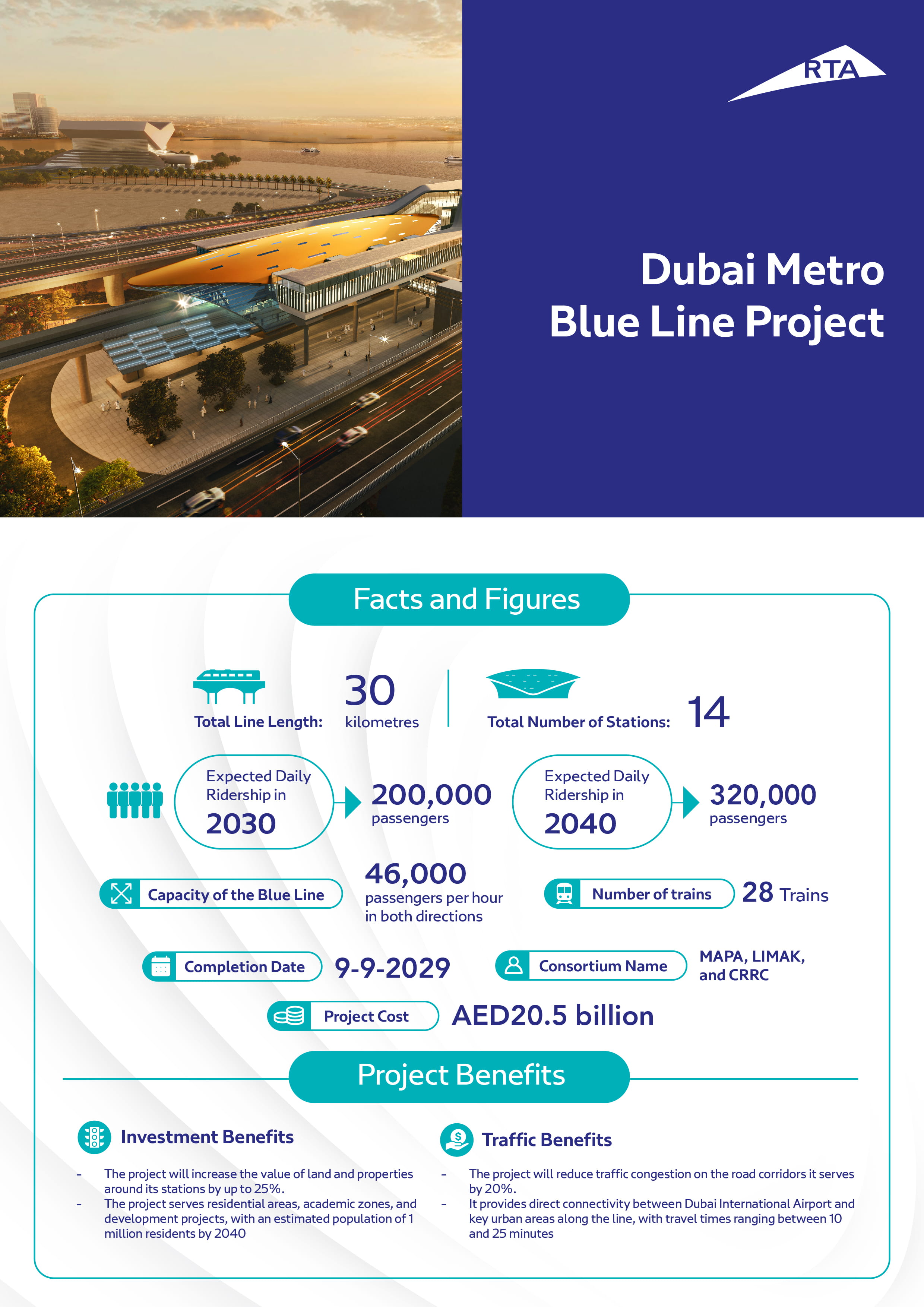 RTA awards Dubai Metro Blue Line contract to Turkish and Chinese ...
