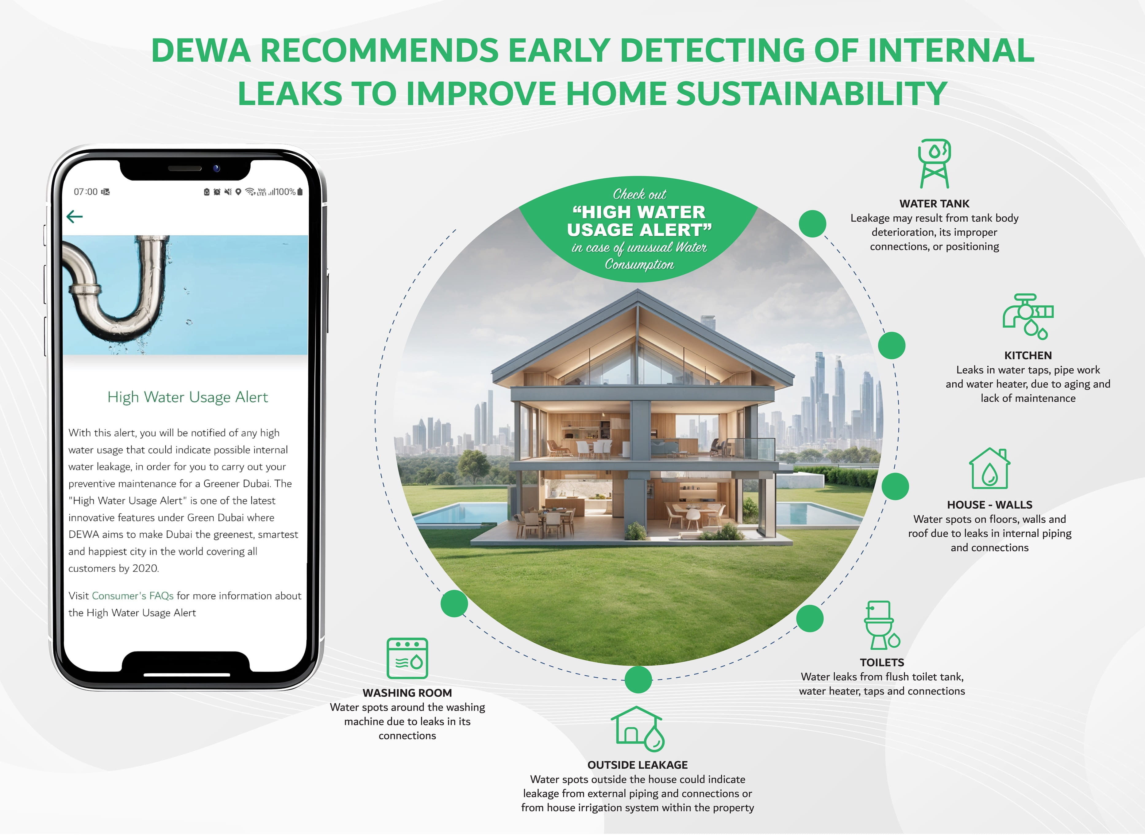 DEWA recommends early detecting of internal leaks to improve home ...