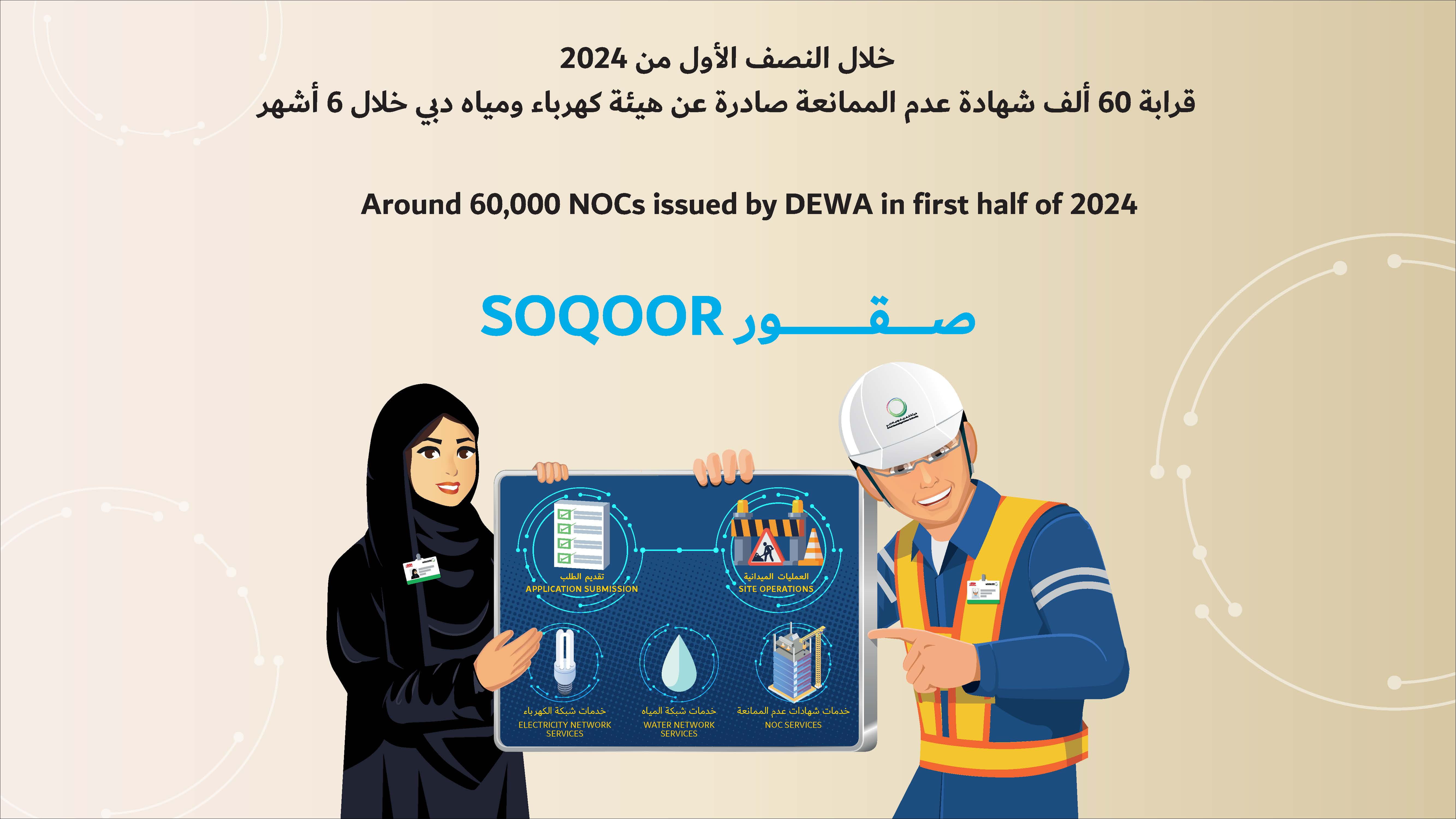 Around 60,000 NOCs issued by DEWA in first half of 2024