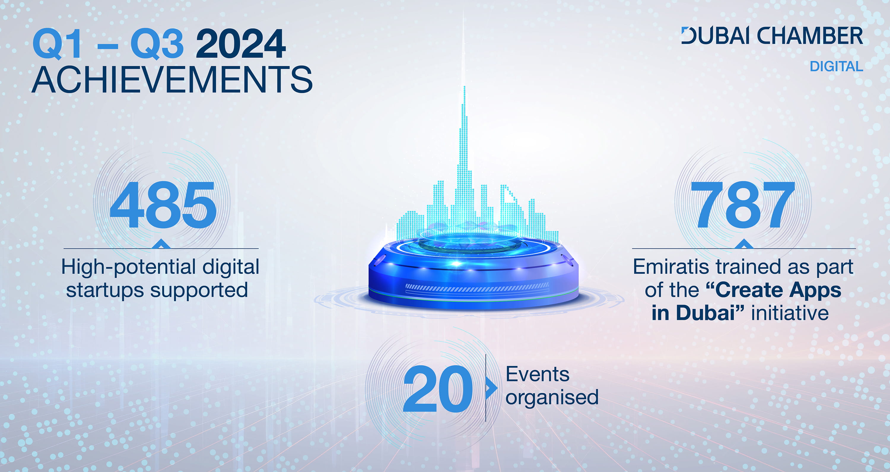 Dubai Chamber of Digital Economy supports establishment and expansion ...