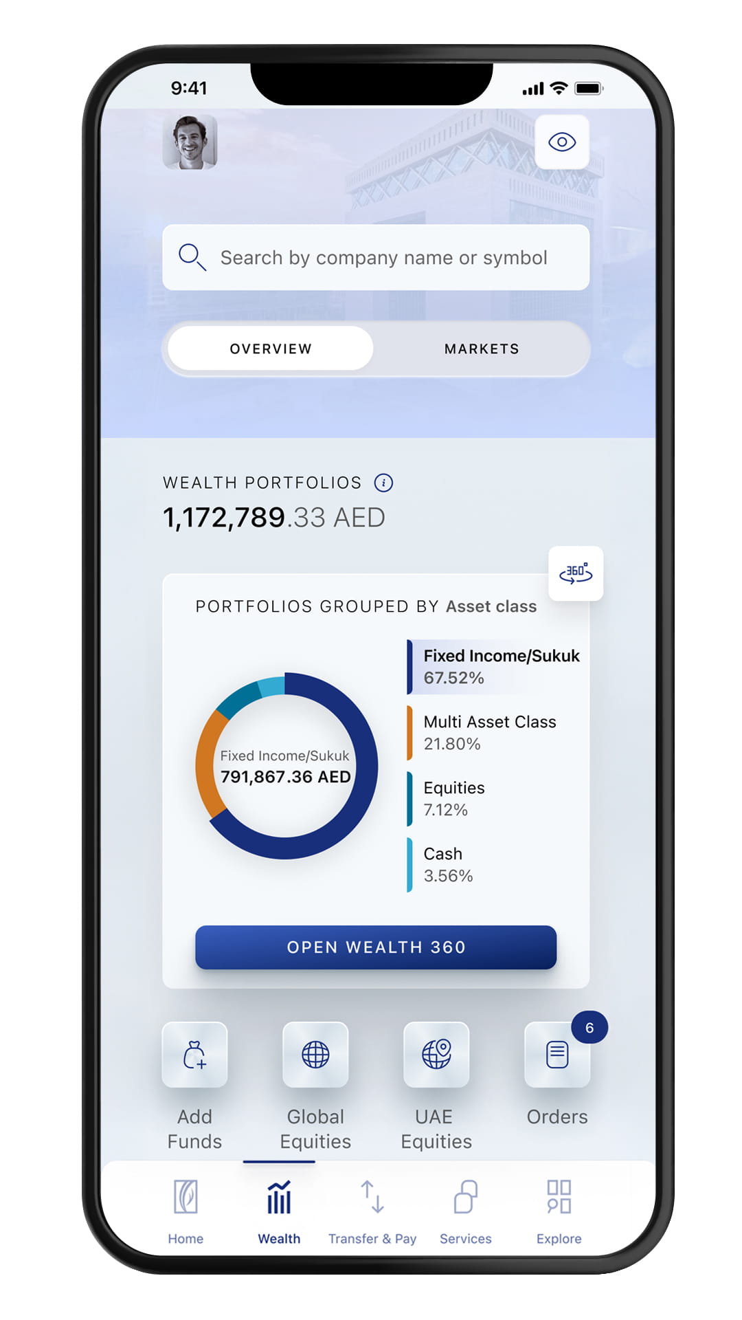 Emirates NBD launches new initiative to boost investment in the UAE ...