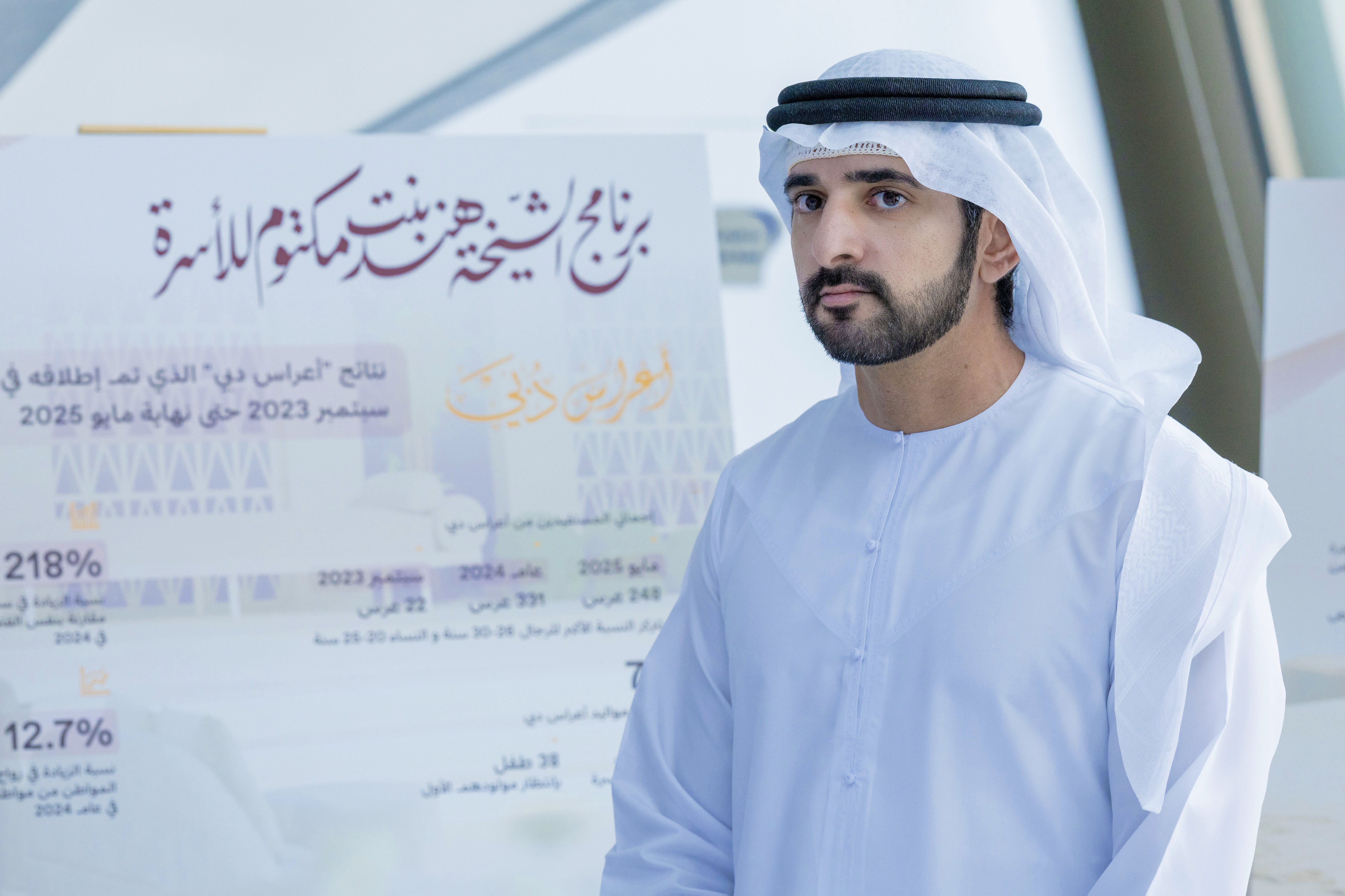 Hamdan bin Mohammed reviews outcomes of Sheikha Hind Bint Maktoum ...