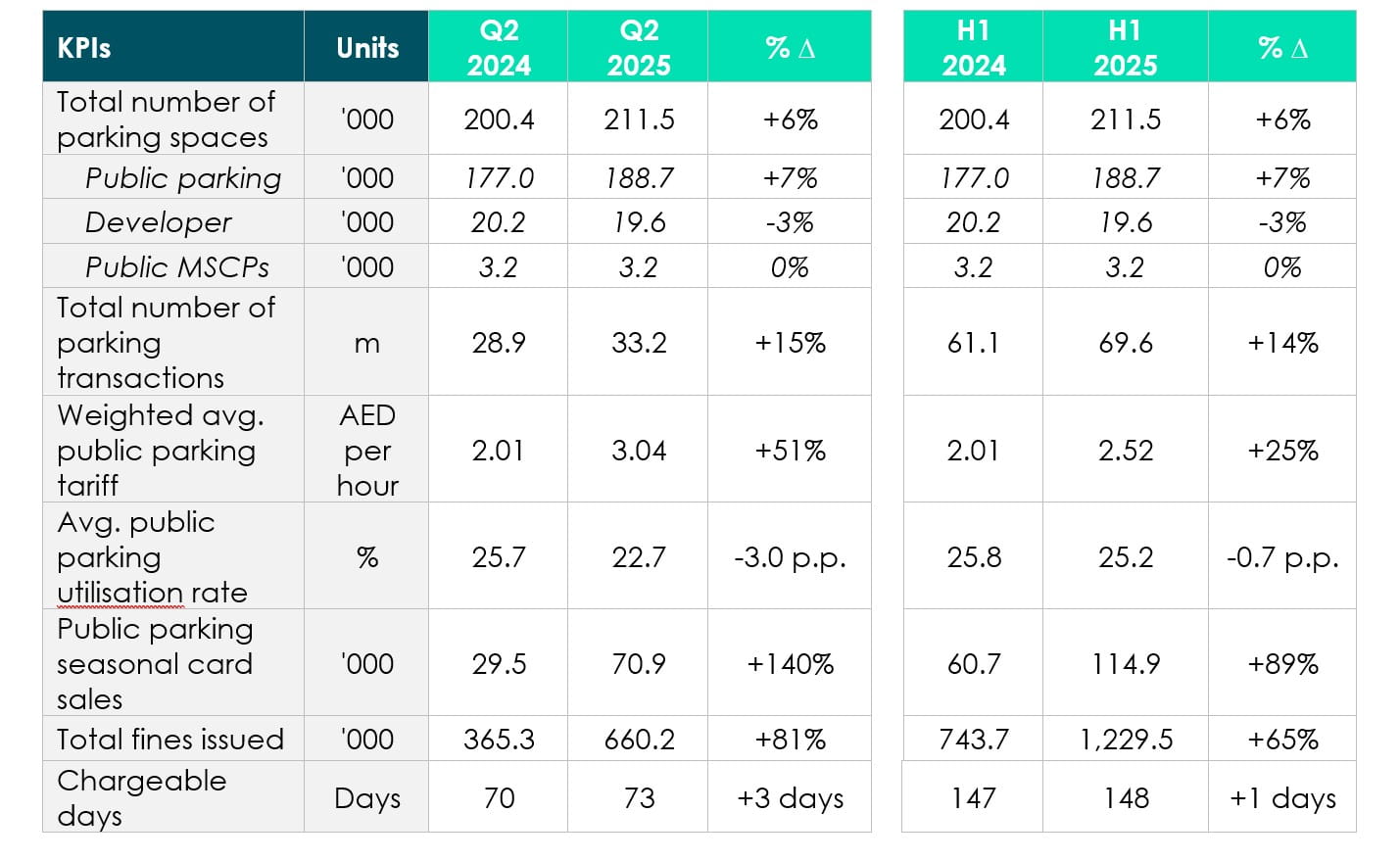 Strong Operational Performance Drives Record Financial Results