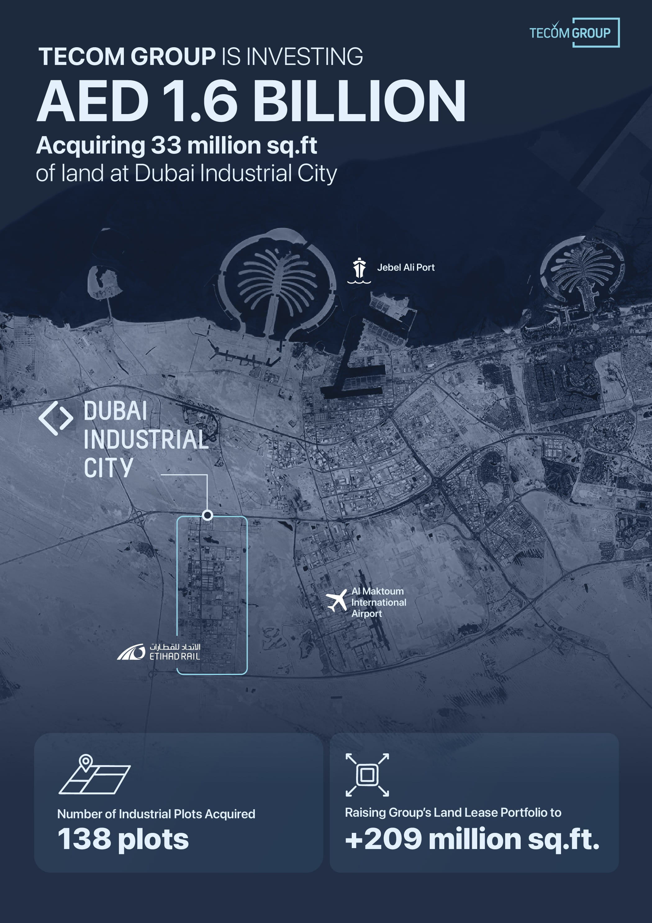 TECOM Group invests AED 1.6B to expand Dubai Industrial City portfolio