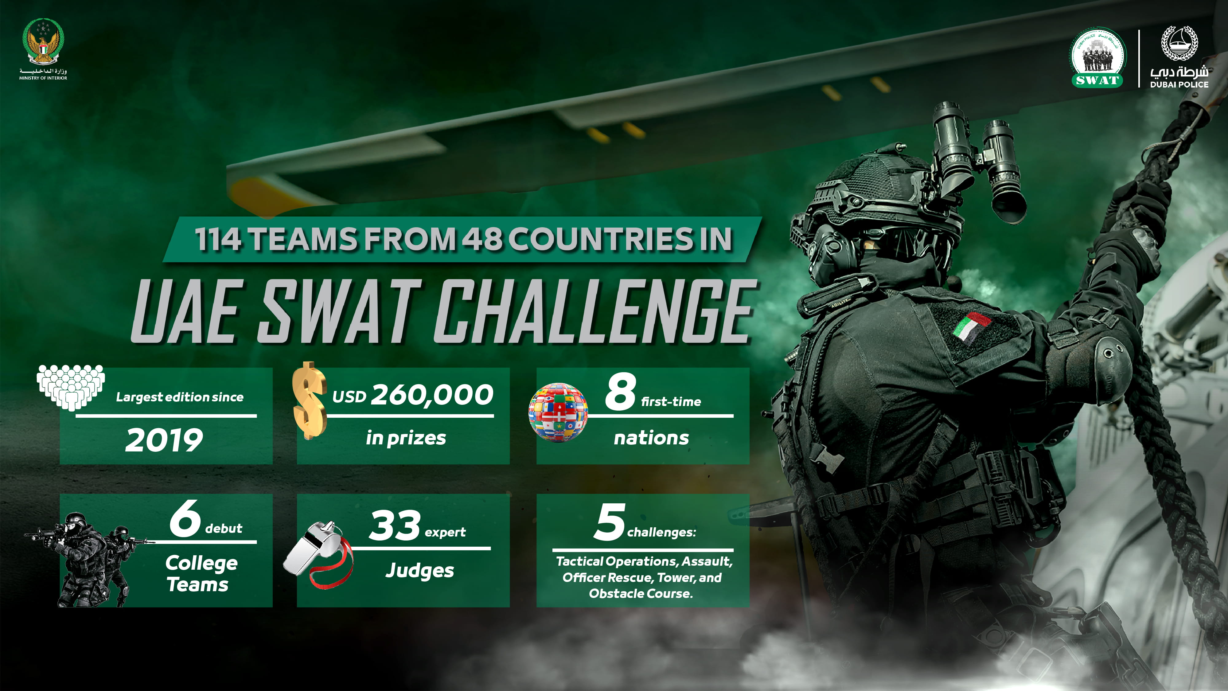 Dubai Prepares for a World-Class Tactical Showcase Involving 114 Teams ...