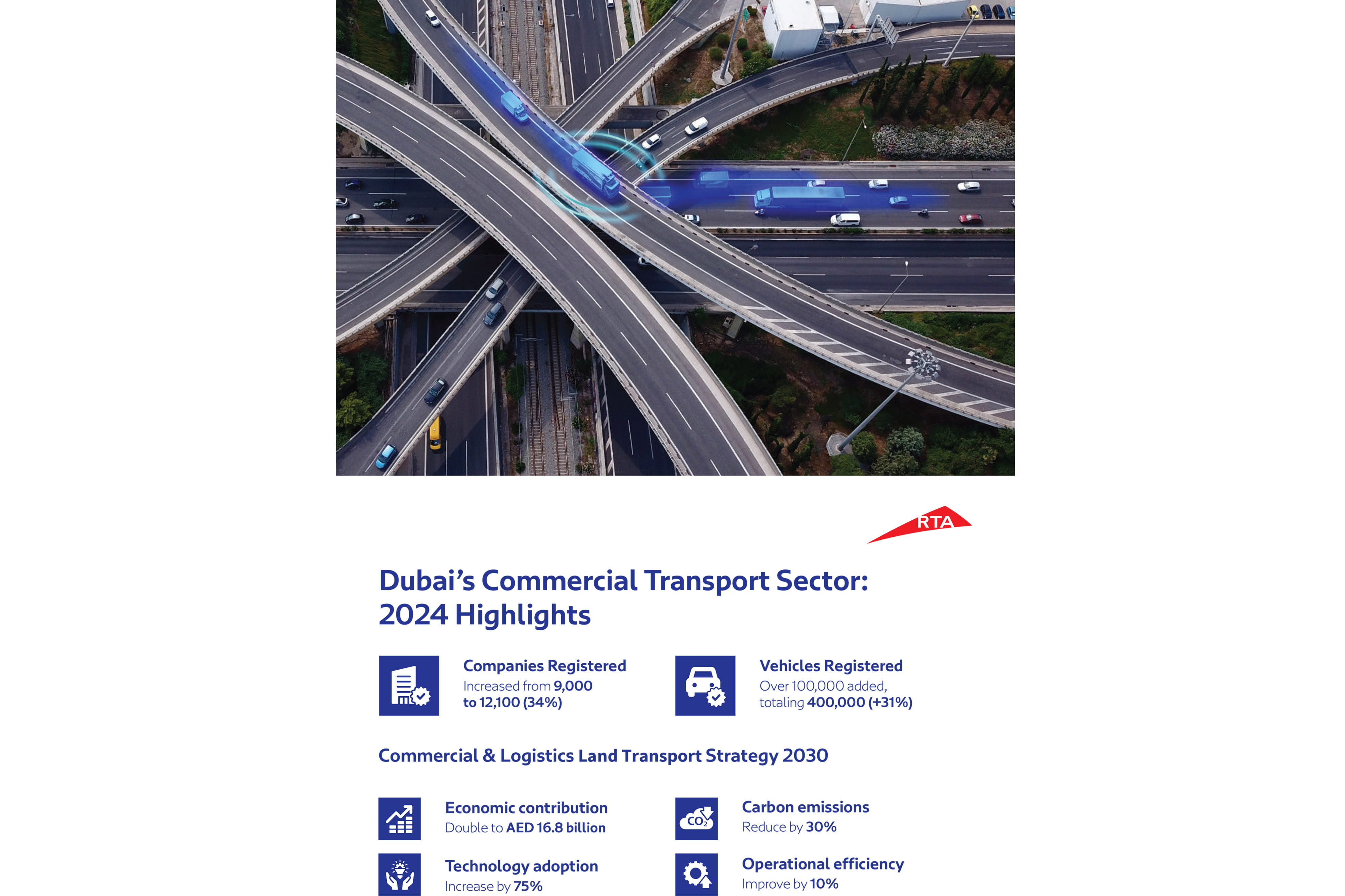 RTA unveils digital strategy 2023-2030