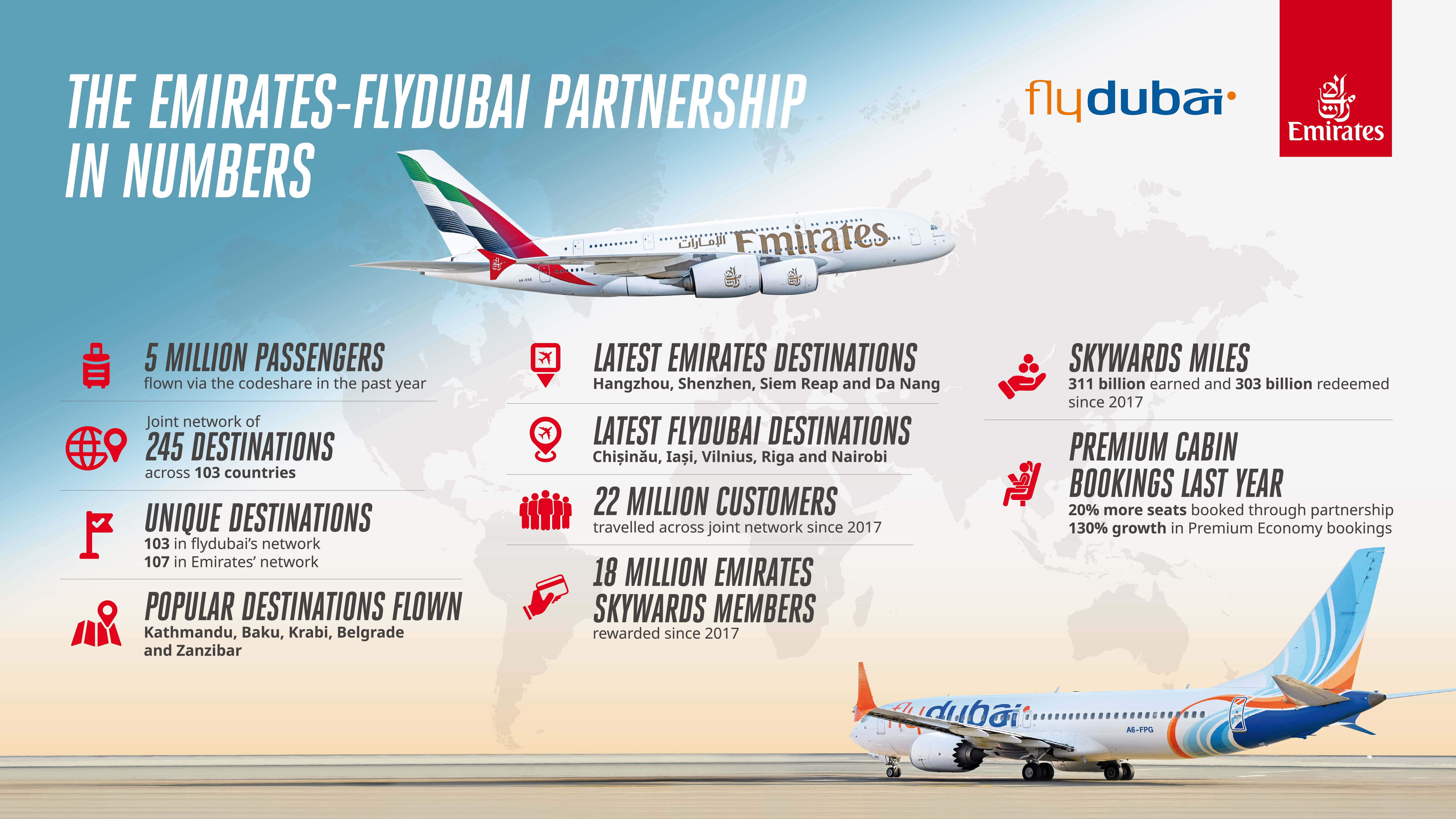 Emirates and flydubai: Rewarding travellers through partnership and ...
